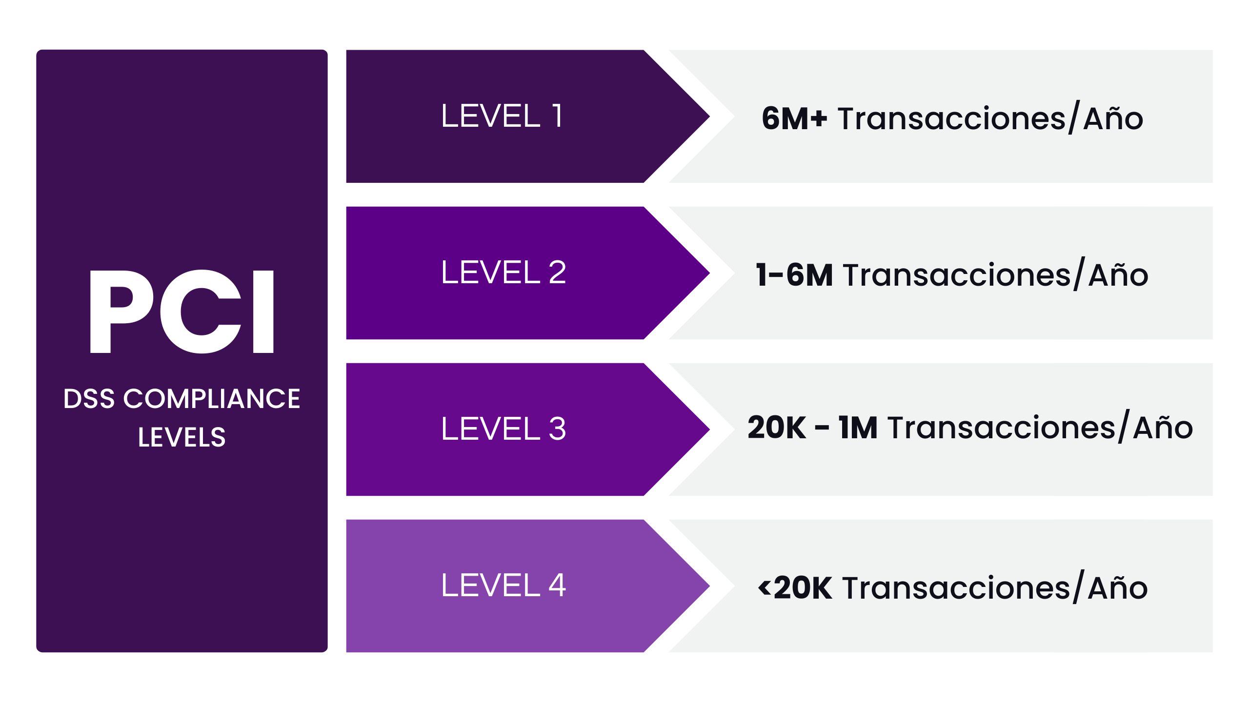 PCI DSS y su Importancia en la Industria de los Pagos con Tarjeta
